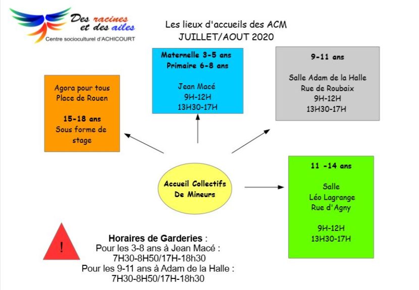 Les Accueils Collectifs de Mineurs été 2020 – Centre Socioculturel d'Achicourt